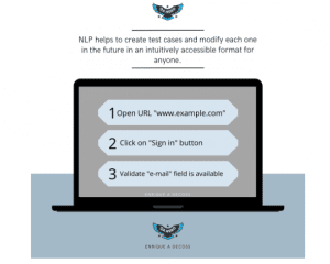 Customer Centric Test Automation Approach - The Test Tribe