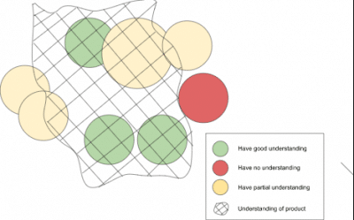 What is Sanity Testing and How to Create a Strategy for It?