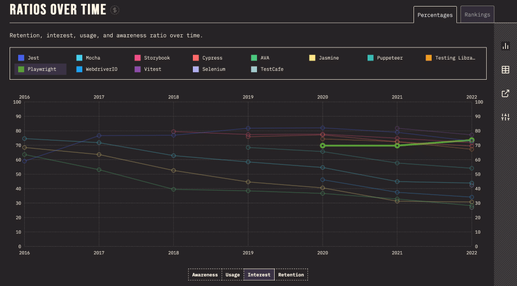 Roadmap to Mastering Playwright Tool - The Test Tribe