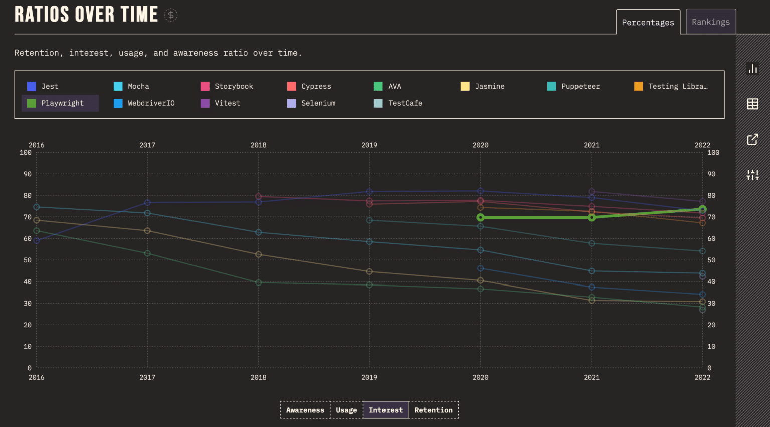 Roadmap to Mastering Playwright Tool - The Test Tribe