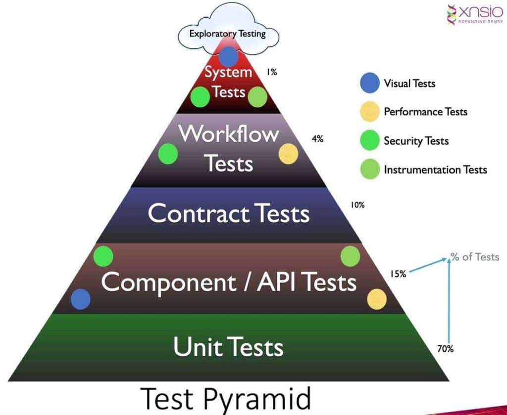 Contract Driven Development and Contract Testing via Specmatic