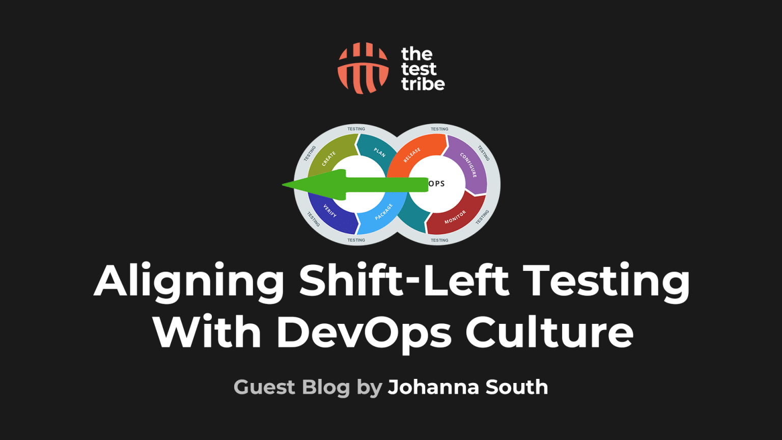 Aligning Shift Left Testing With Devops Culture Why Does Devops