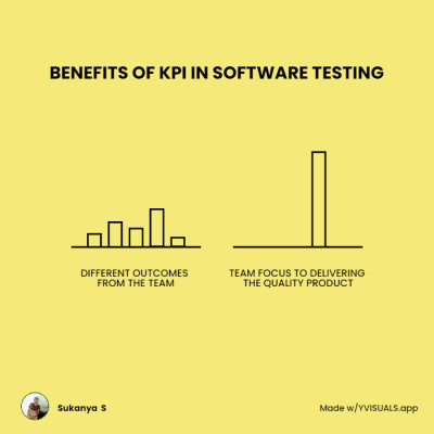 KPIs in Software Testing - The Test Tribe